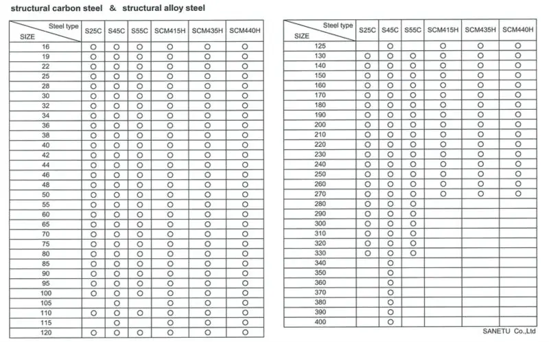Alloy Steel Scm415h Round Bar For Machine Structural Use - Buy Steel ...