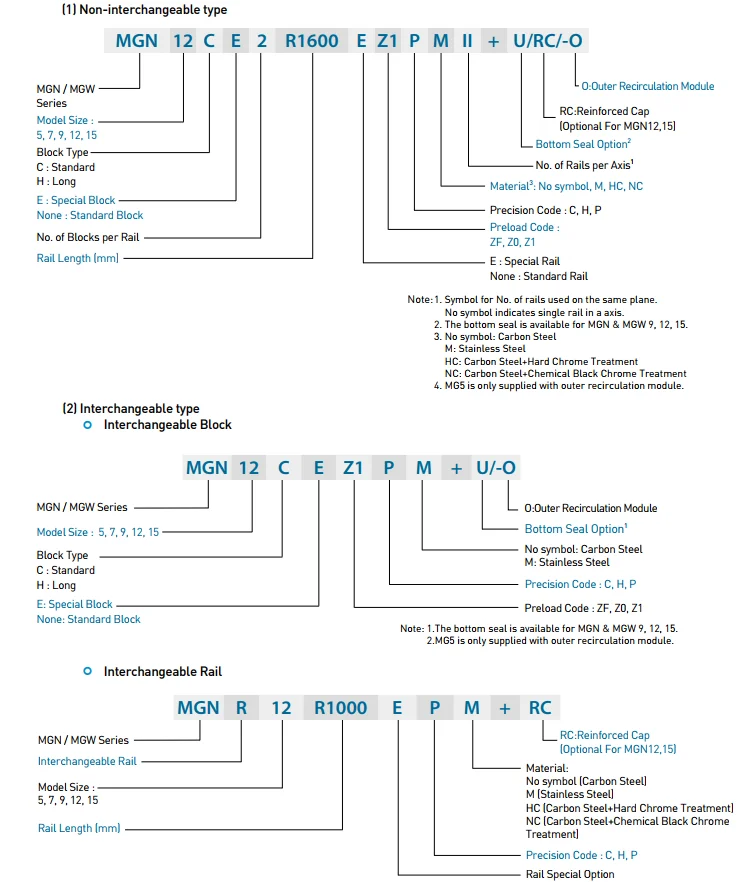 HIWIN Linear Guideway Slider MGW 15H - Original & Favorable