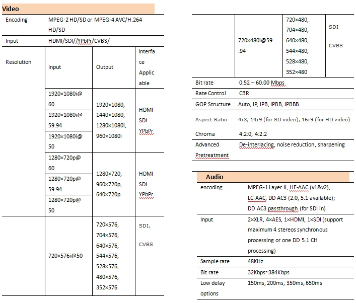 Dvb-s/s2/s2x Encoder Modulator With High Performance And Low Cost - Buy ...