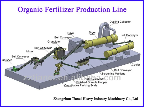 Competitive Price Fertilizer Belt Conveyors !! Hopper Belt Conveyor For ...