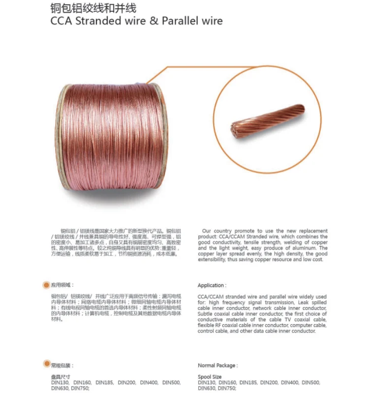 2024 Litz Wire According To Customer's Requirement Rectangular Copper ...