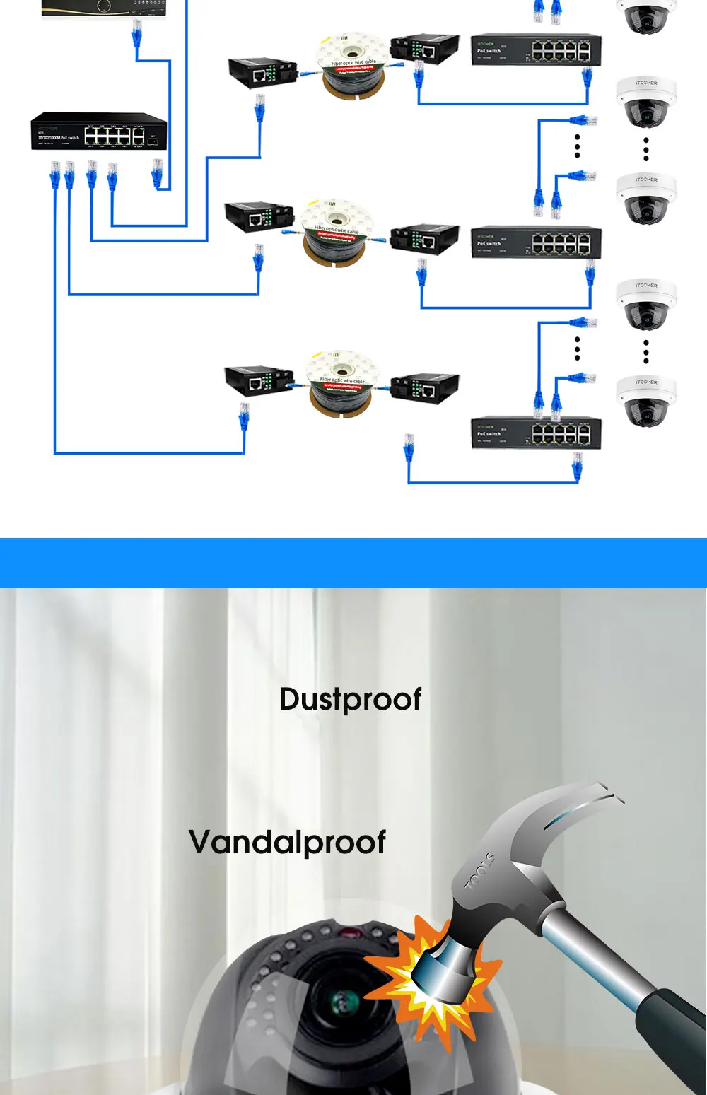 32 Channel CCTV System - 5MP Security Camera Kit H.265+