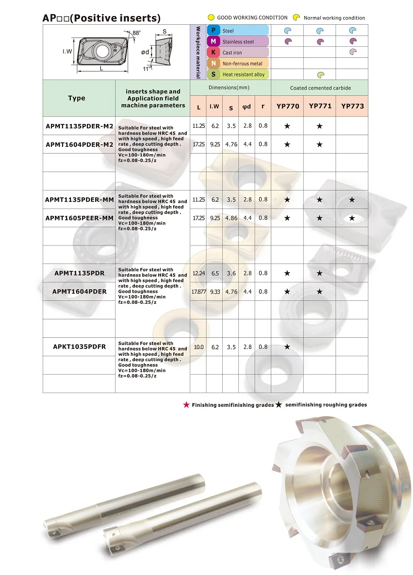 High Quality Tungsten Carbide Cnc Milling Inserts /miling Cutter Rpmw ...