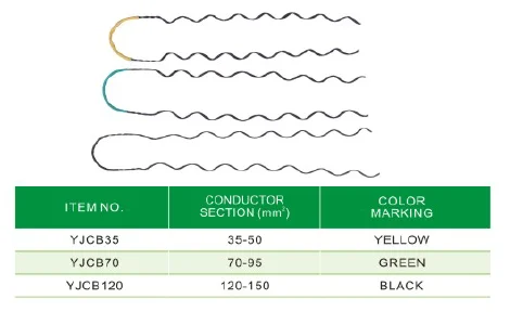 PROTECTIVE HELIX Preformed Guy Grip Dead End for Stay wire China ...