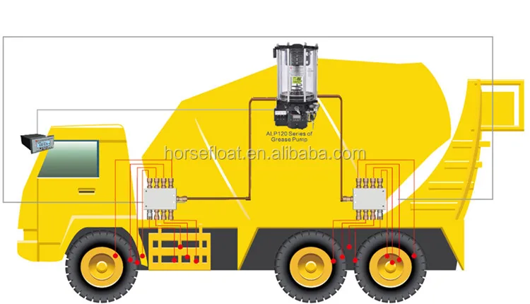 Automatic Grease Lubrication Systems for Earthmoving Equipment