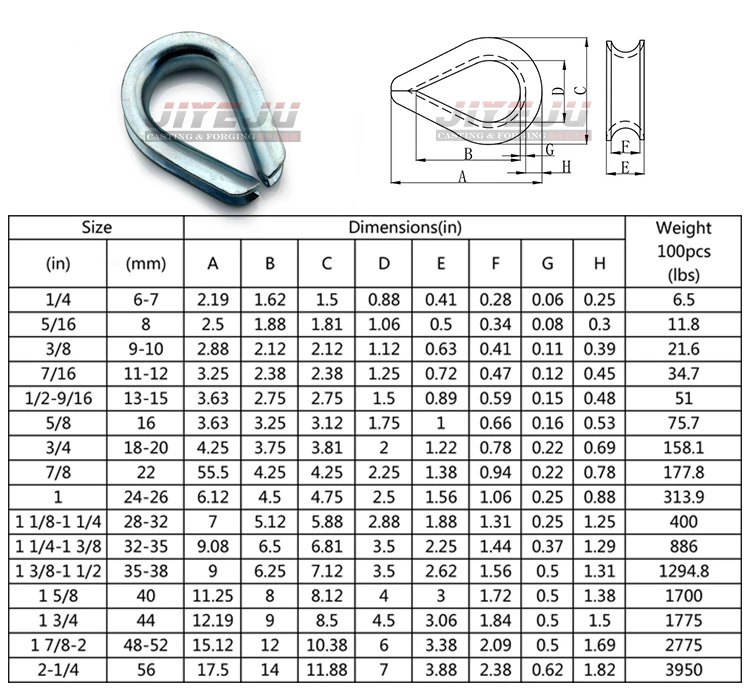 BS464 Thimble Wire Rope Thimble 28mm HDG - JYJ Quality