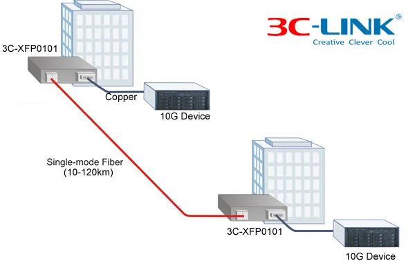 3c-link Support 3r Fiber To Copper Or Fiber To Fiber 10g Ethernet ...