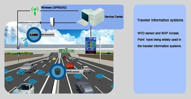 Intelligent Wireless Vehicle Detector For Traffic Light Control/car Counting/red Light Violation ...