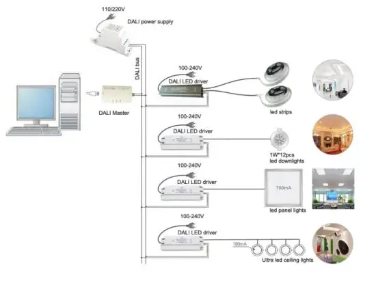 IEC 62386 V2 version Dimmable outdoor 150 W 24VDC 6.25A dali LED driver ...