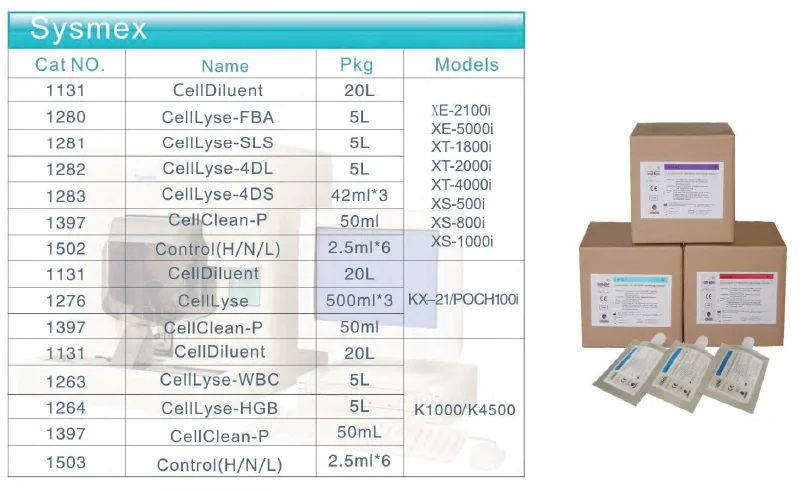 Hematology Reagent For Mindray,Coulter,Abx,Abbott,Sysmex Etc Main Brand ...