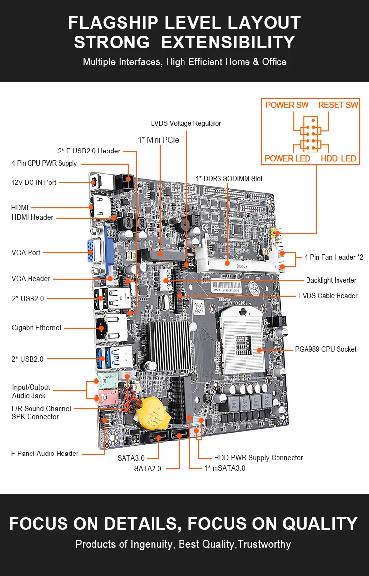 HM65-AIO Mini ITX Intel HM65 placa mãe com soquete PGA 989 tudo em um ...