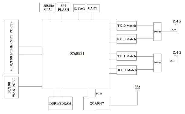 5ghz Wifi Module Oolite V5.2 QCA9531 QCA9887 - Smart Home