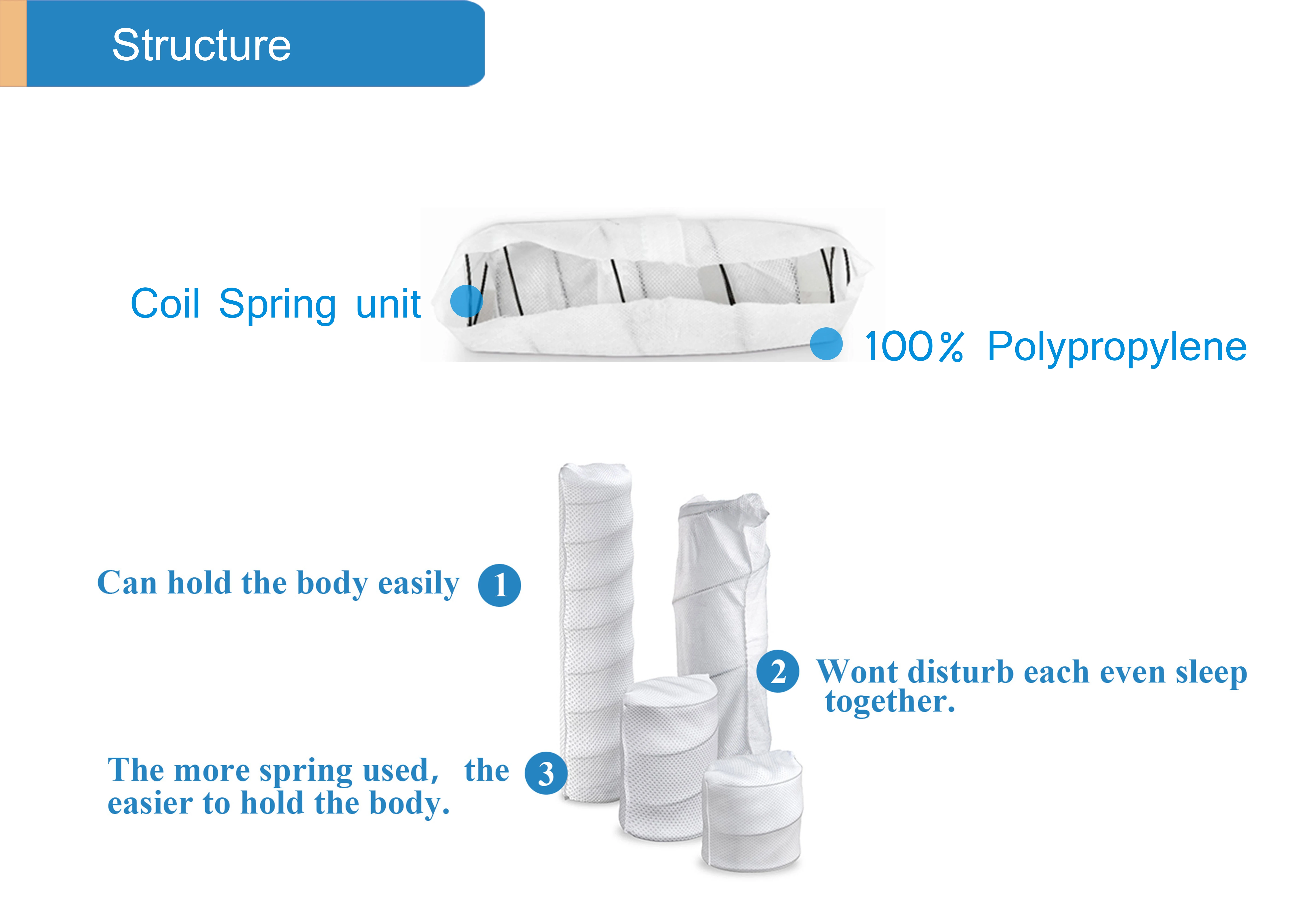 High Quality Zone Pocket Spring Unit For Mattress /pocketed Springs ...