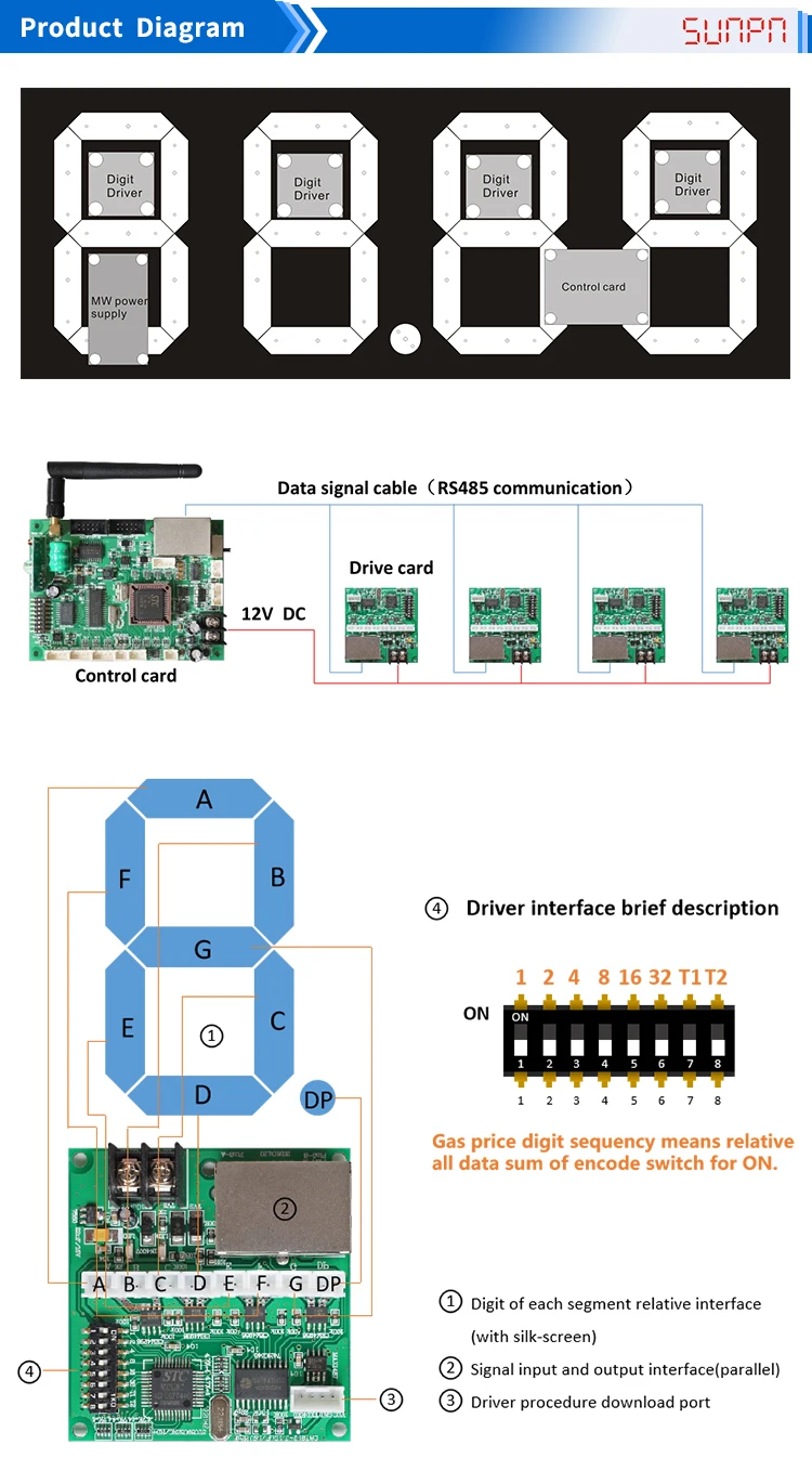 6 Inch 7 Segment Display LED - High Brightness Outdoor Poster