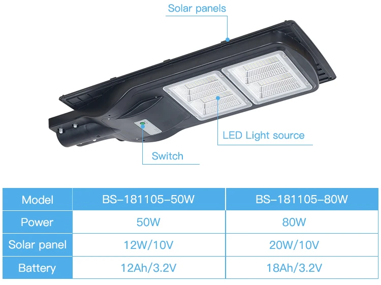 Bosun High Efficiency Ip65 Outdoor Backyard 20w 40w 50w 60w 80w All In ...