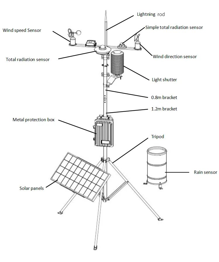 Greenhouse Mini Agricultural Weather Station For Farmland Monitoring ...