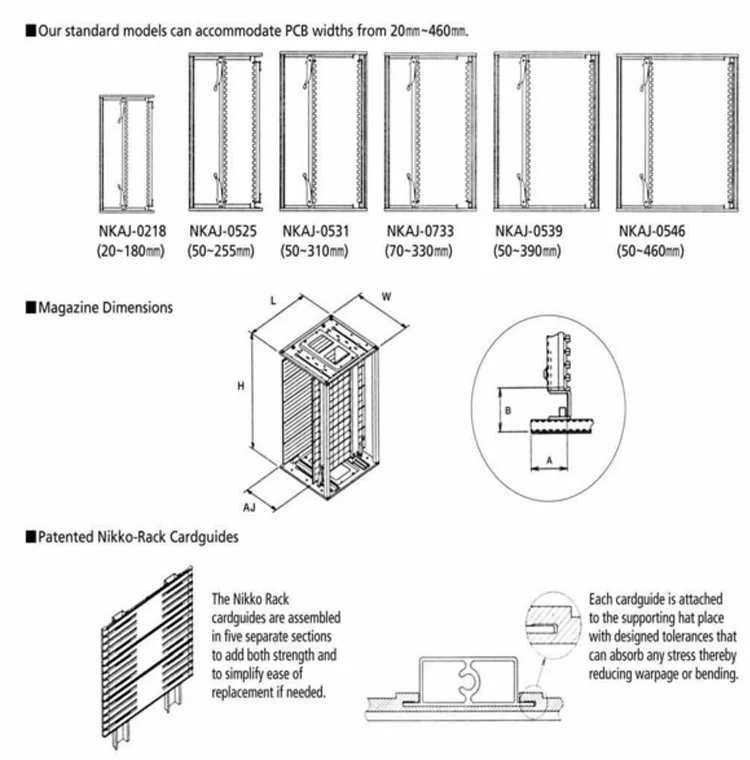 Nikko Hot Selling Magazine Rack Anti-static Esd Pcb Circulation Rack ...