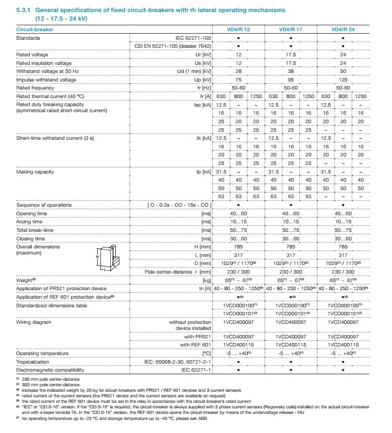 VD4/R 24.12.20 Vacuum Circuit Breaker 22KV - Reliable Performance