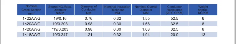 Iso 6722 Single Core Flr5y Type Automotive Wire - Buy Automotive Wire ...