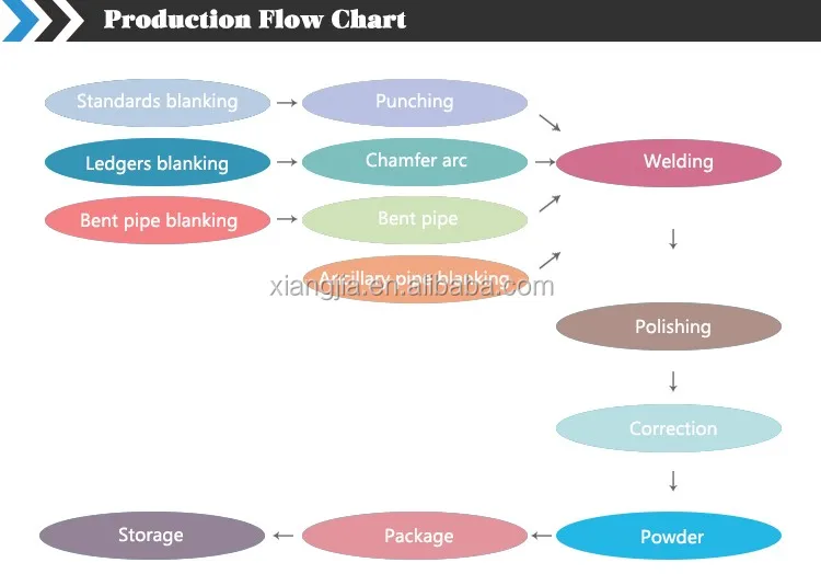 Power Coated American Mason Ladder Frame - 5'X4' Scaffolding