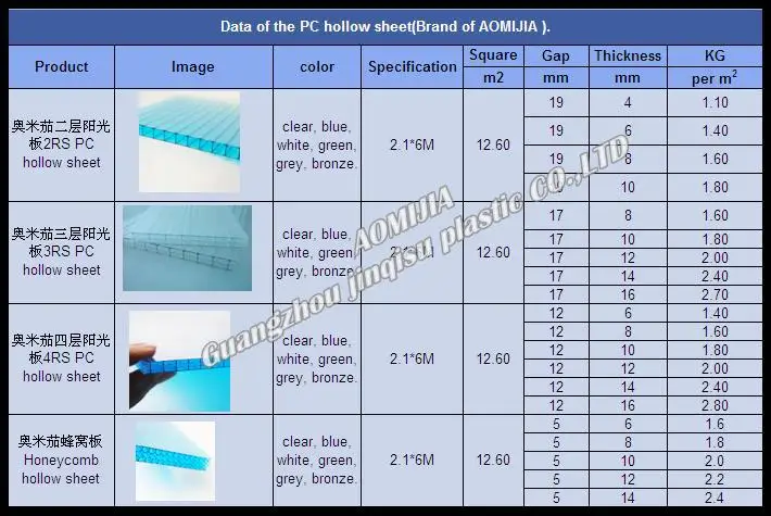 Plastic Hollow Polycarbonate Sheeting Pc Polycarbonate Roof Sheet - Buy ...