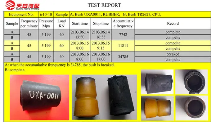 Fruehauf UXA0004 Rocker Box Bush - Durable Trailer Parts
