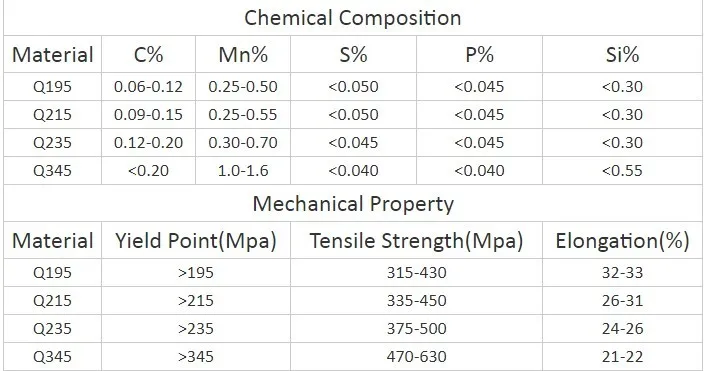 Sale 36 Inch Large Diameter 550mm 2500mm Diameter Stkm 650 Spiral Steel ...