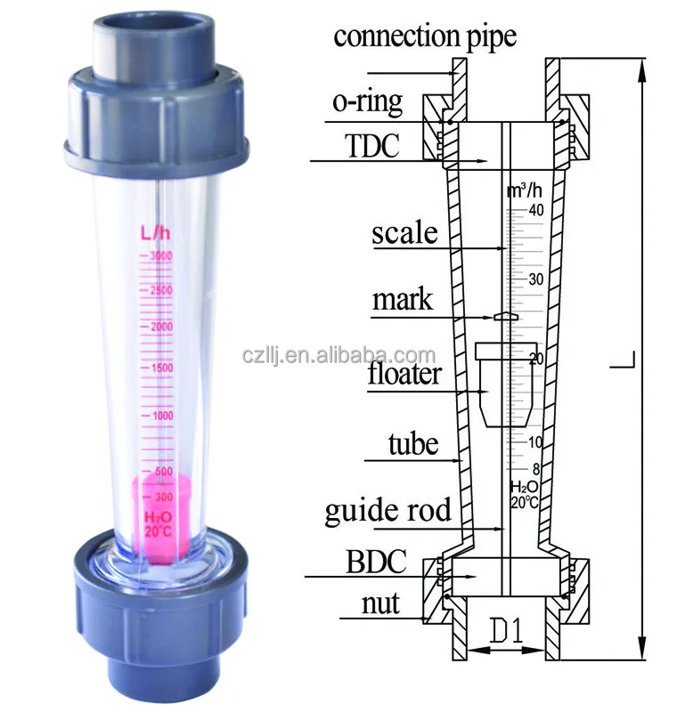 Pvc Material Glue Joint Water Flow Meter Adjustable With 2000lpm And ...