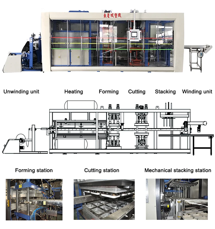 High Speed Automatic Plastic Thermoforming Machine