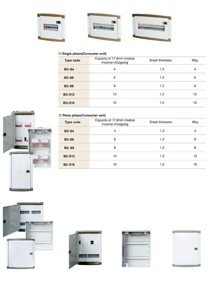 Africa BD Consumer Unit Distribution Board - SPN/TPN LOAD CENTER