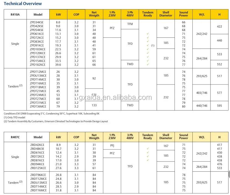 Original Scroll Digital Compressor ZRD72KC-TFD-433 ZPD72KCE-TFD-433 for air Conditioner Compress ...