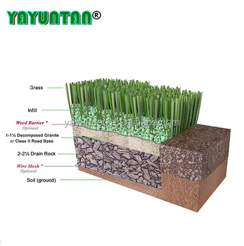 Artifical Turf Infill For Professional Synthetic Turf Installation ...