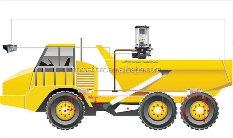 Automatic Grease Lubrication Systems for Earthmoving Equipment