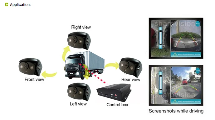 Brvision 360 Bird Eye View Car Camera Around View Monitoring System ...