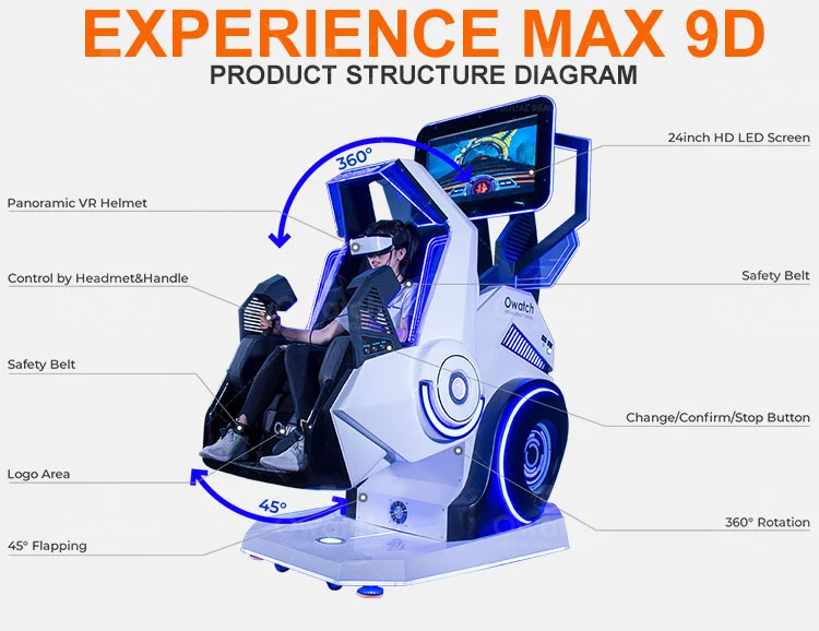 Attractive 360 Rotation Vr Player Machine Motion Virtual Reality Rider ...