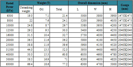 Low Loss Oil Immersed 66/6.6kv Transformer - Daelim Power