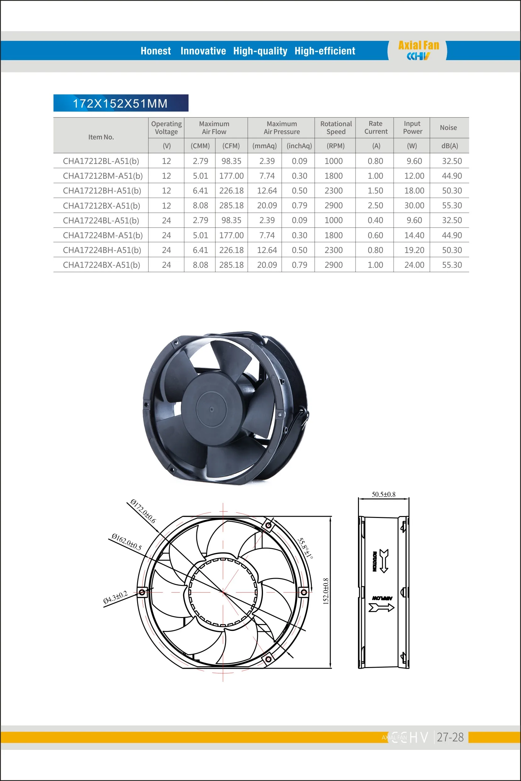 Ball Bearing Industrial 172x150x51mm 6 Inch 150mm 12v 24v Fan,Ac 220v ...