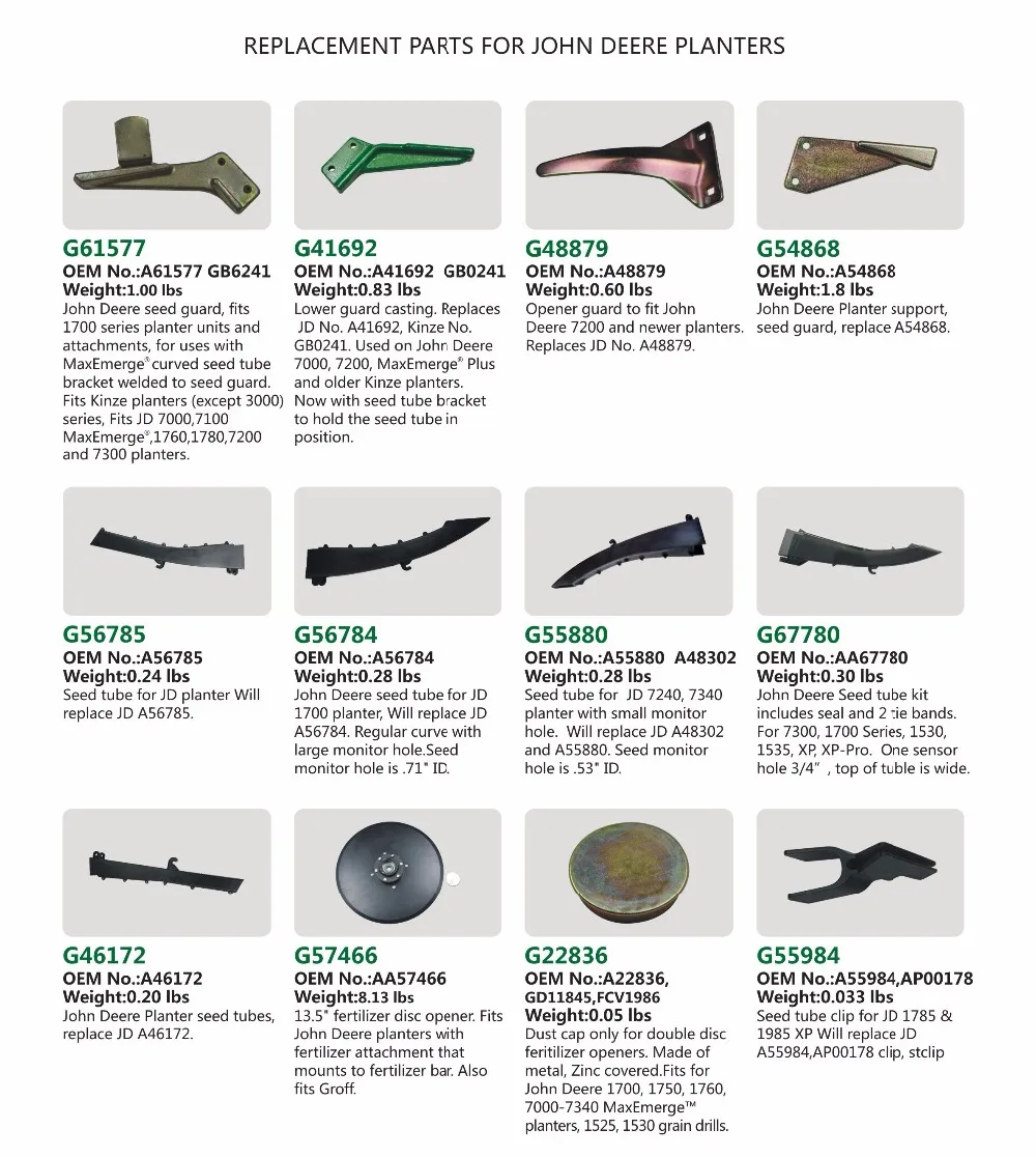 Agriculture Machinery Planter Seeder Spare Parts For Farm Equipment ...