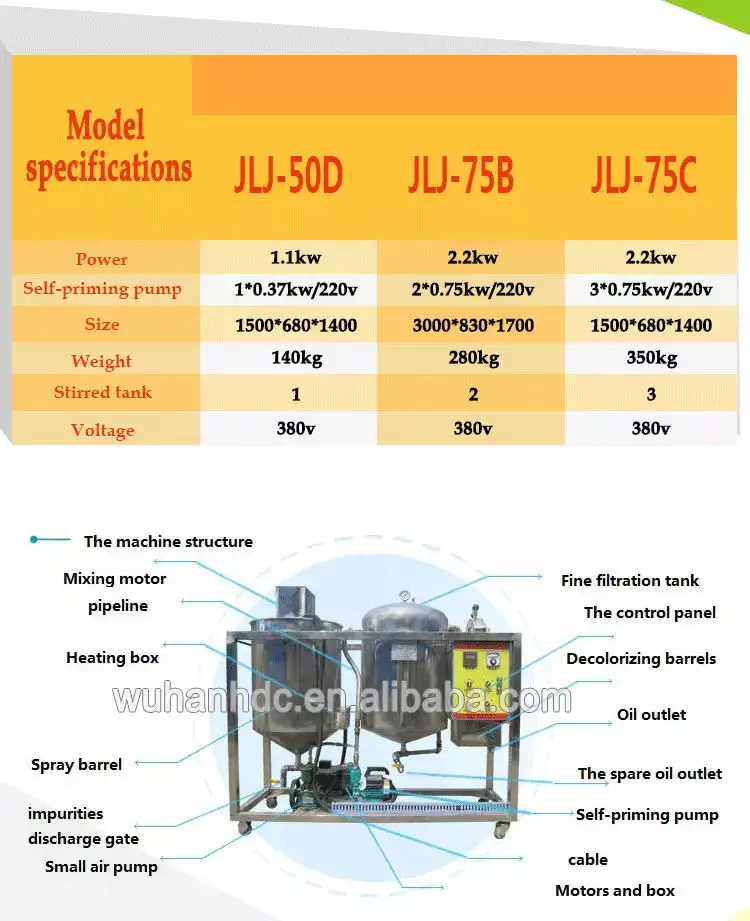 Mini Crude Cooking Gold Refining Machine Palm Cotton Oil Refinery In ...