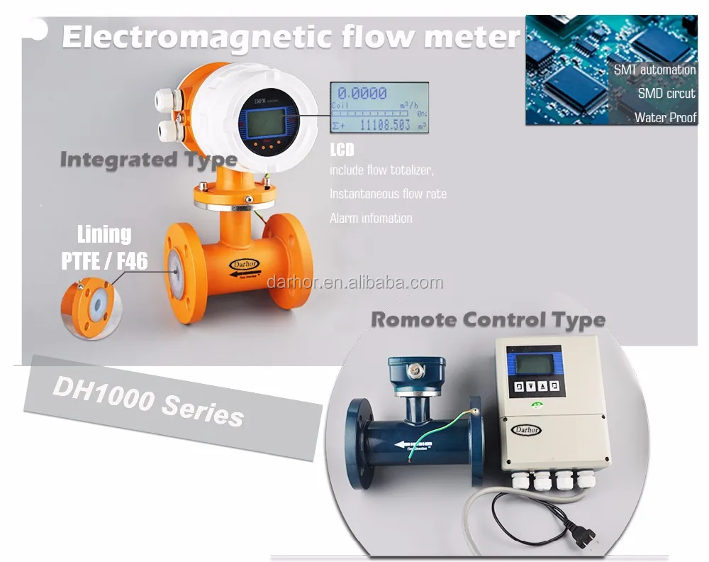 China Manufacturer Fluid Water Meter Flow Meters,Sewage Electromagnetic ...