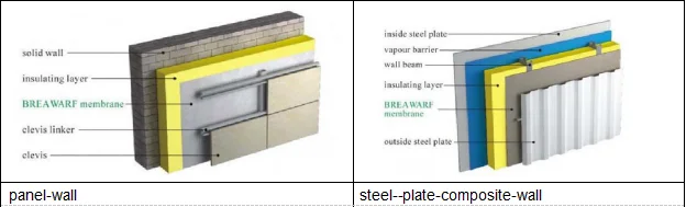 Moisture Water Vapour Permeable Roofing Membrane - Buy Vapour Permeable ...