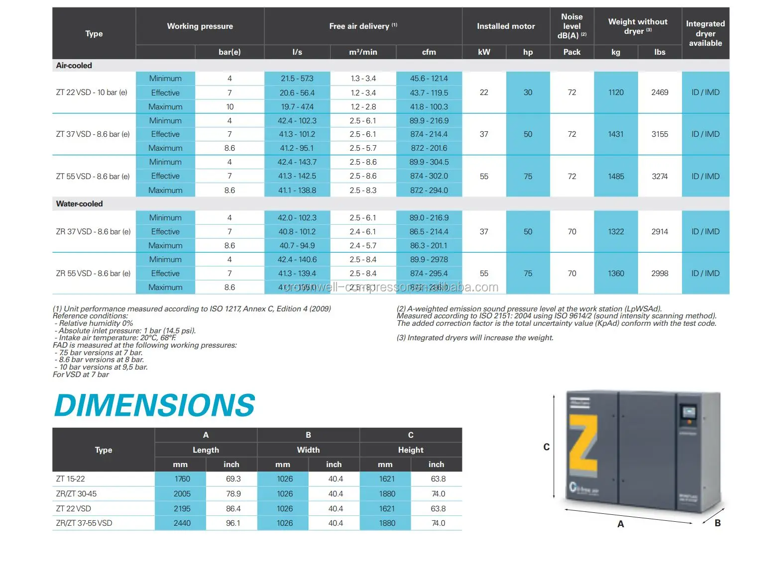 Atlas Copco Zt15 Zt 15 Oil-free Rotary Tooth Compressor - Buy Atlas ...