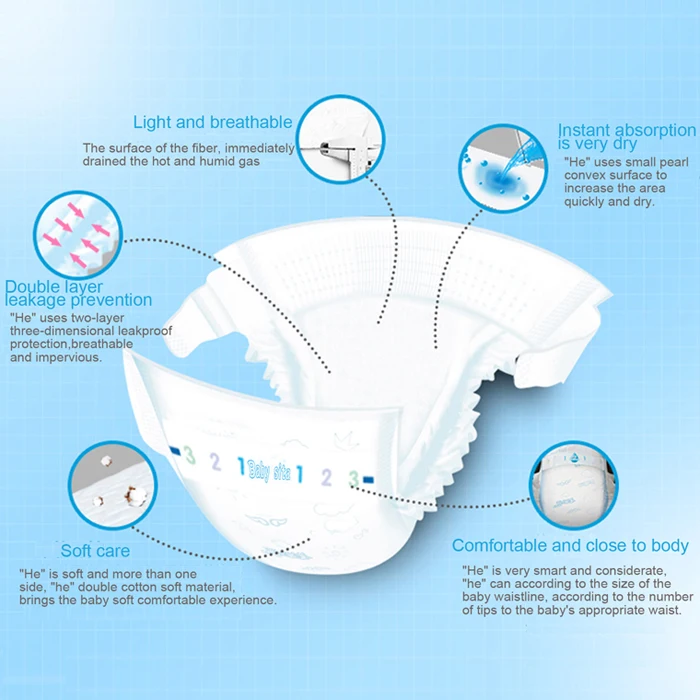 Oem Baby Waterproof Paper Diaper Factory Disposable Baby Diapers - Buy ...