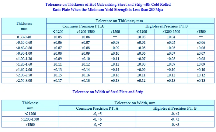 Yieh Phui Steel PPGI - Durable, Prepainted Galvalume Coil