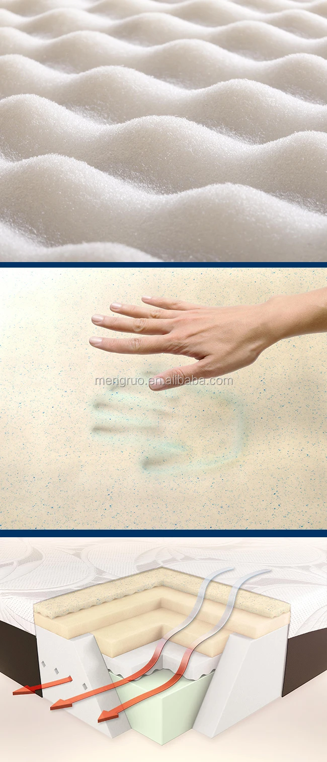 Sleeping Sponge Bed Mattress Inside Three Layer Foam - Buy Knitted ...