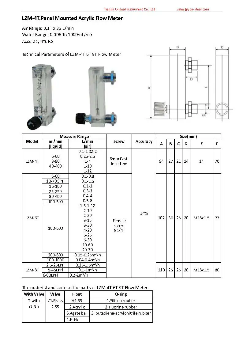 Low Cost Panel Flow Meter Water Nitrogen Gas N2 Air Flowmeter - Buy ...