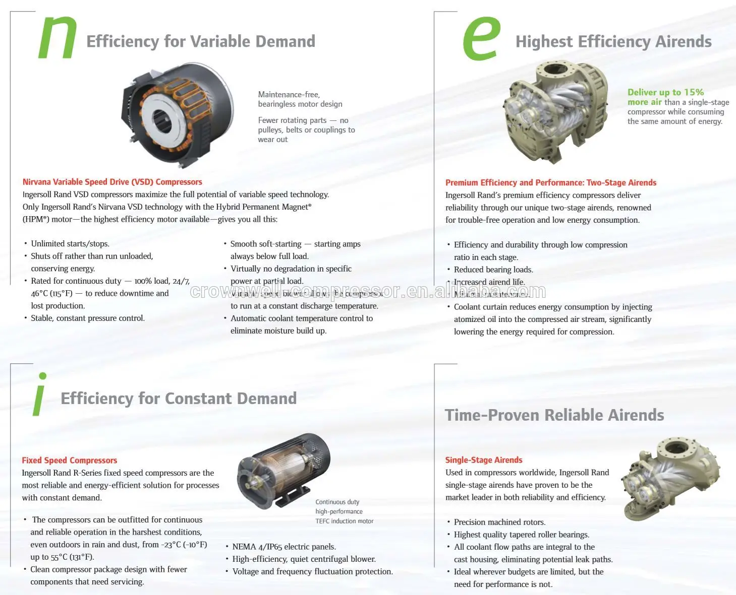 Ingersoll Rand R110n Variable Speed VSD Oil-Flooded Screw Air ...