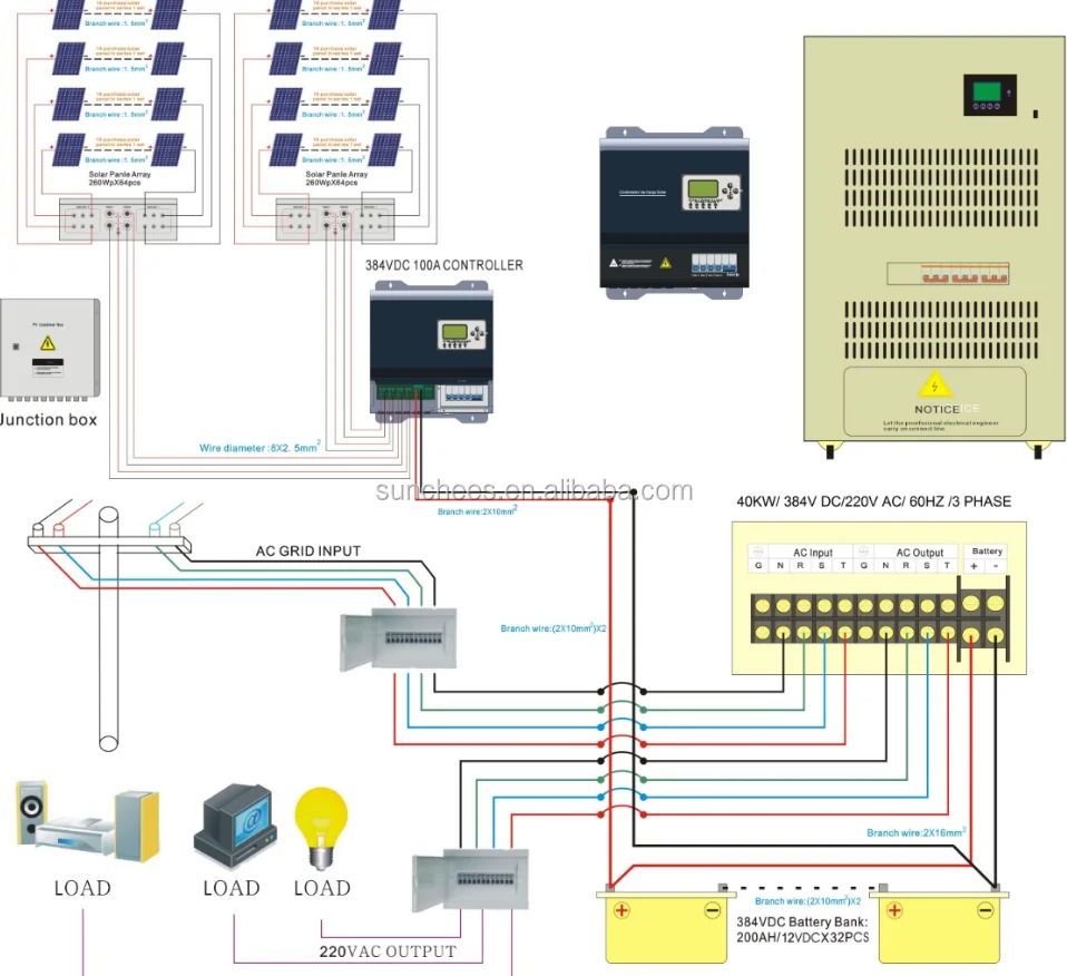 3 Phase Solar Inverter 230v 380v 10kw 15kw ; 5000w 48v 240v Off Grid ...