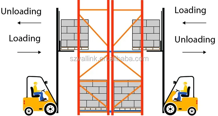 Warehouse Steel Pallet Rack Numbering System - Buy Warehouse Rack ...