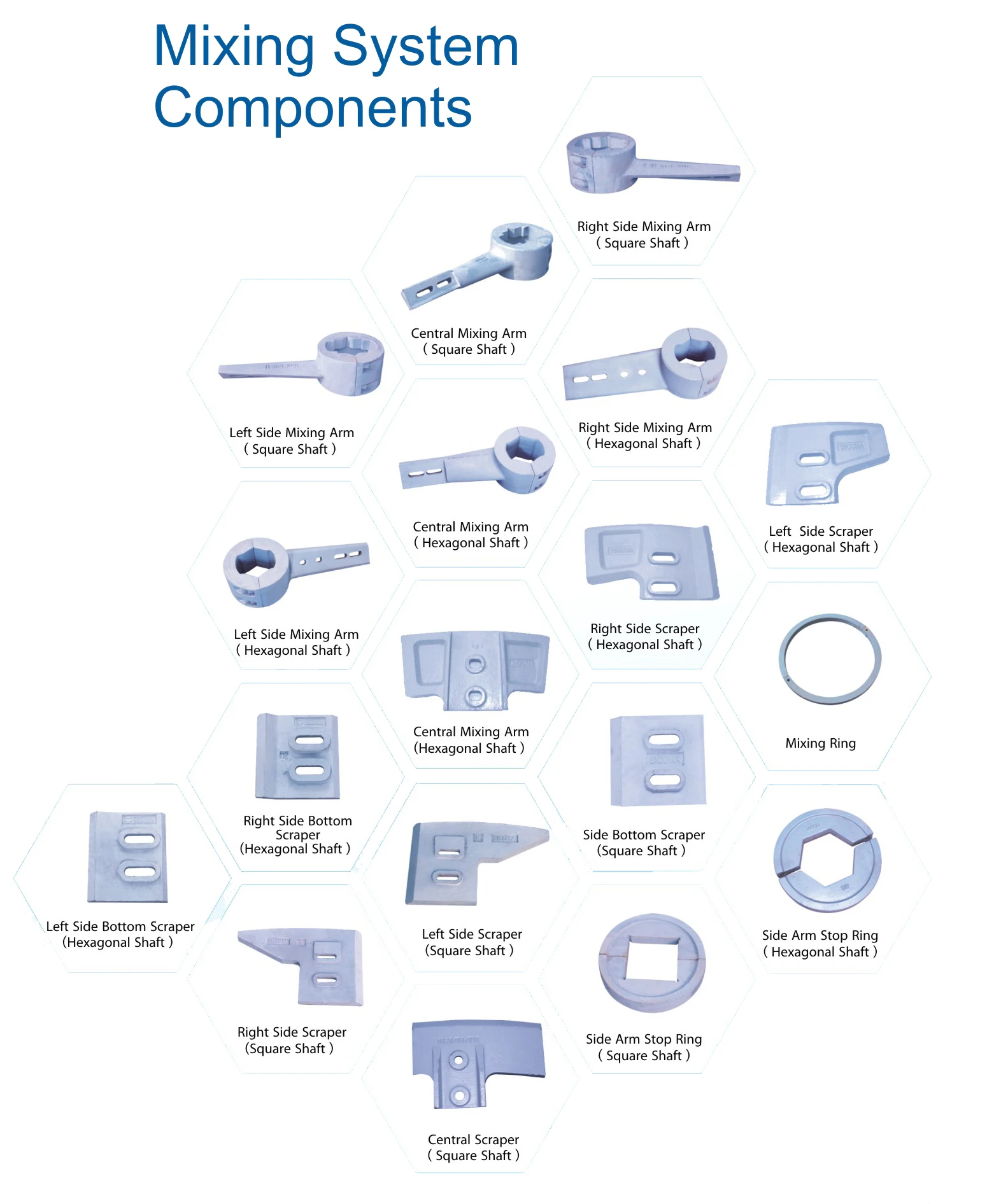 Right Side Mixing Arm Concrete Mixer Machine Spare Parts - Buy Mixing ...